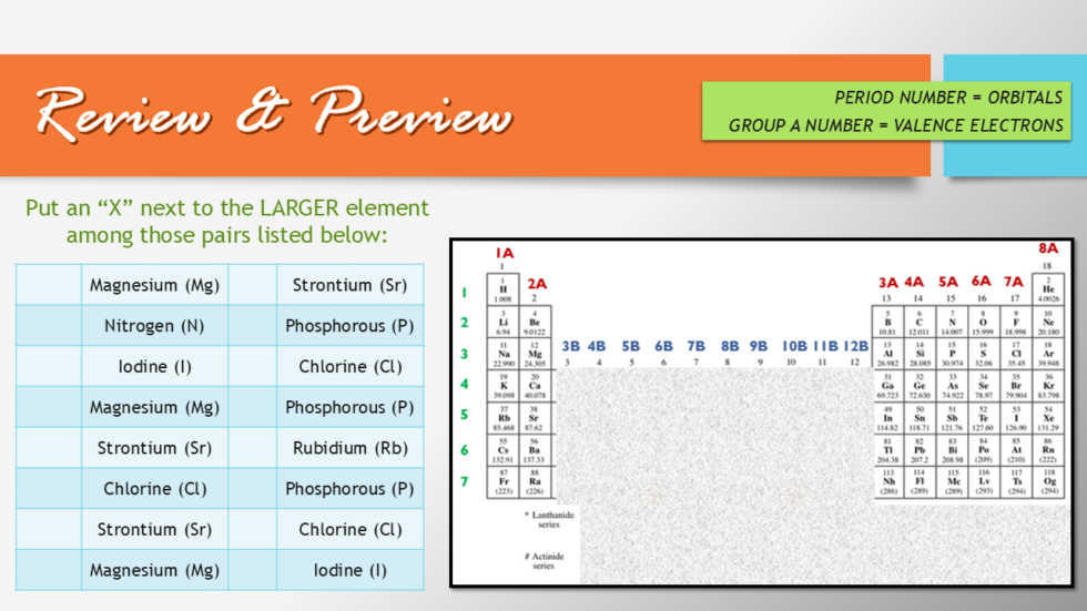Empower Students with an Engaging Electron Configuration Activity | Lab ...