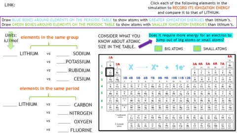 Ionization Energy Worksheet Meets Data-Driven Discovery: A New Way to ...