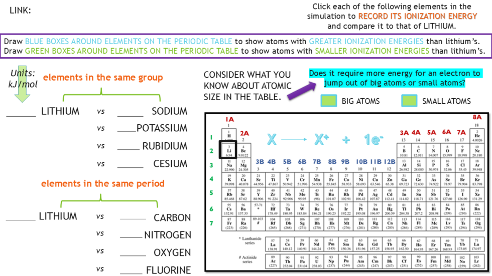 Ionization Energy Worksheet Meets Data-Driven Discovery: A New Way to ...
